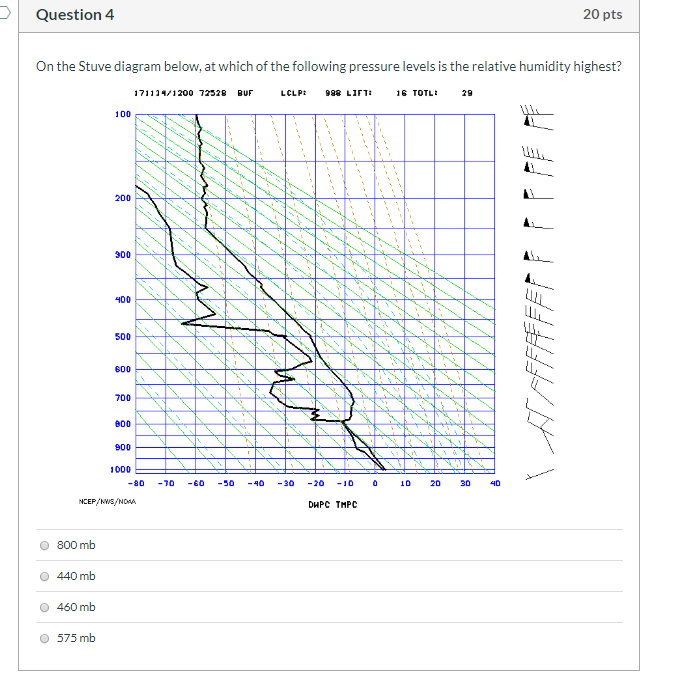 Solved Question 4 20 pts On the Stuve diagram below, at | Chegg.com