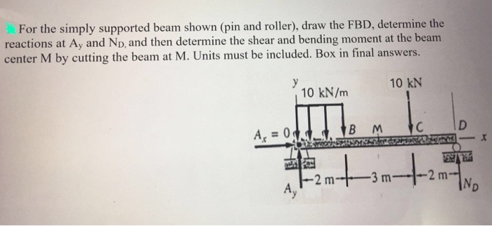 Solved For the simply supported beam shown (pin and roller), | Chegg.com