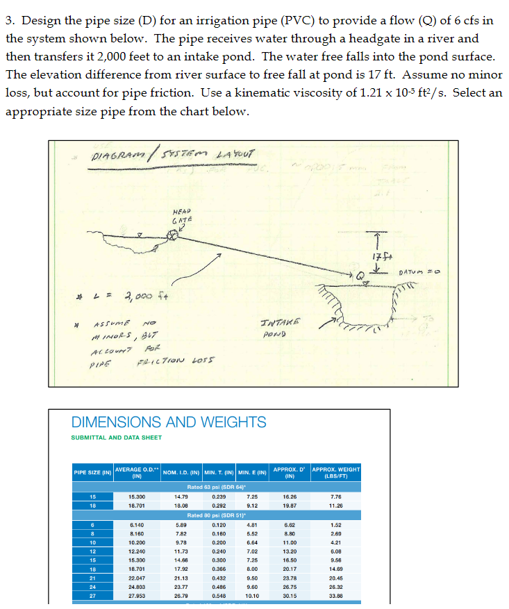 Solved 3. Design the pipe size (D) for an irrigation pipe | Chegg.com