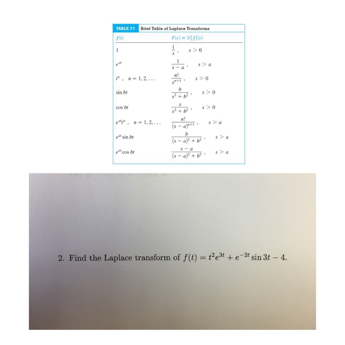 Solved Find the Laplace transform of f(t) = t^2 e^3t + | Chegg.com