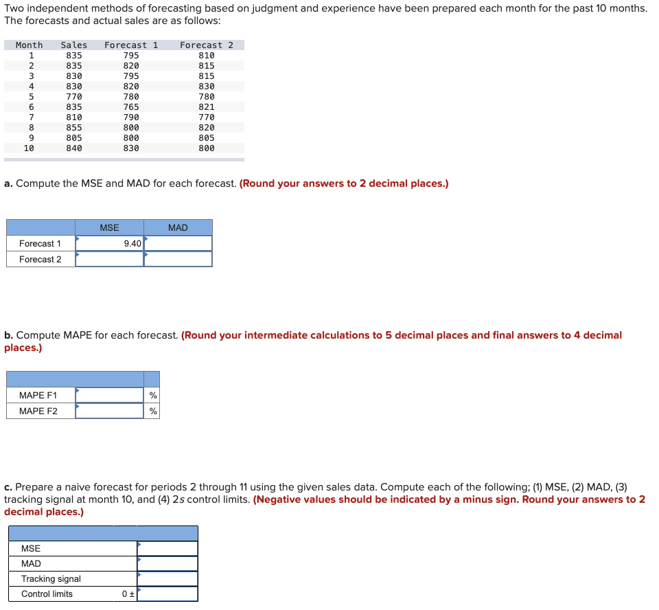 Solved Two independent methods of forecasting based on | Chegg.com