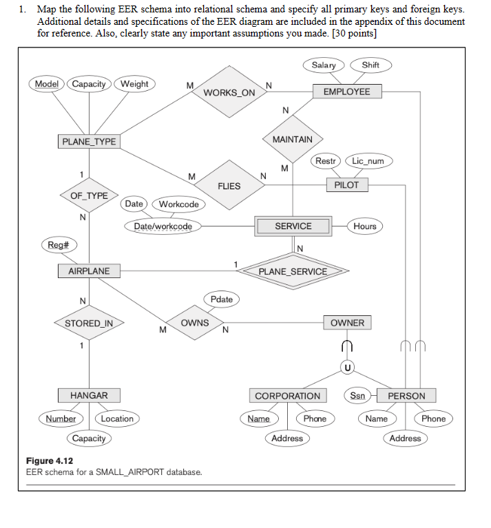 Solved 1. Map the following EER schema into relational | Chegg.com