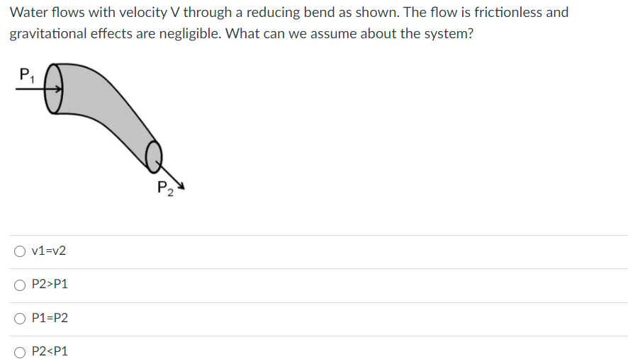 Solved Water flows with velocity V through a reducing bend | Chegg.com