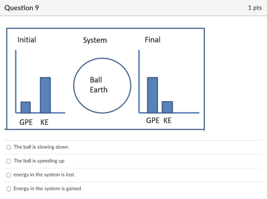 Solved Question 8 1 pts Initial System Final Ball Earth GPE | Chegg.com
