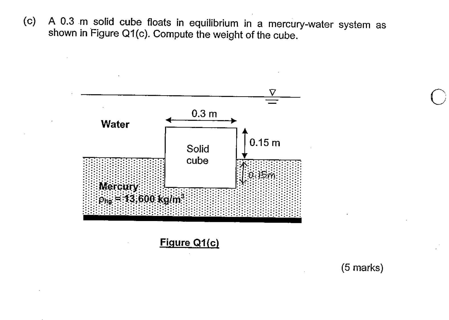 Solved (c) A 0.3m solid cube floats in equilibrium in a | Chegg.com