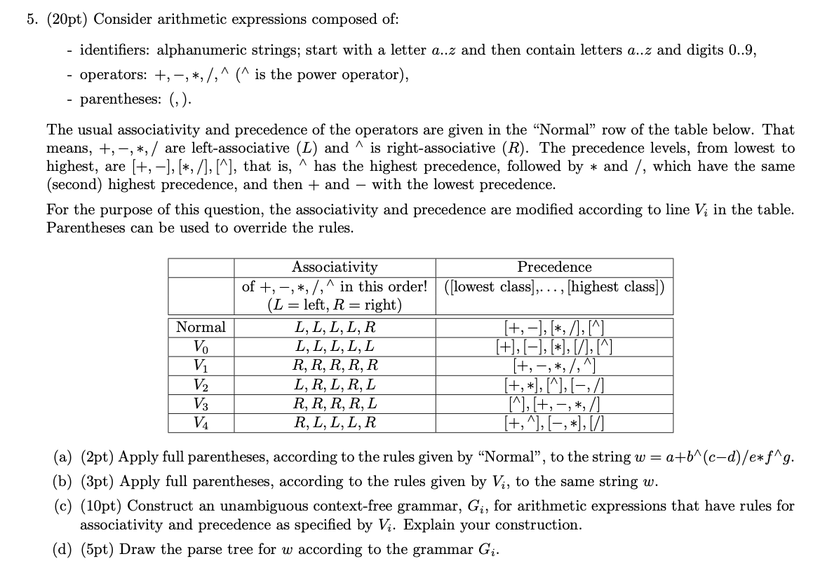 5. (20pt) Consider arithmetic expressions composed | Chegg.com