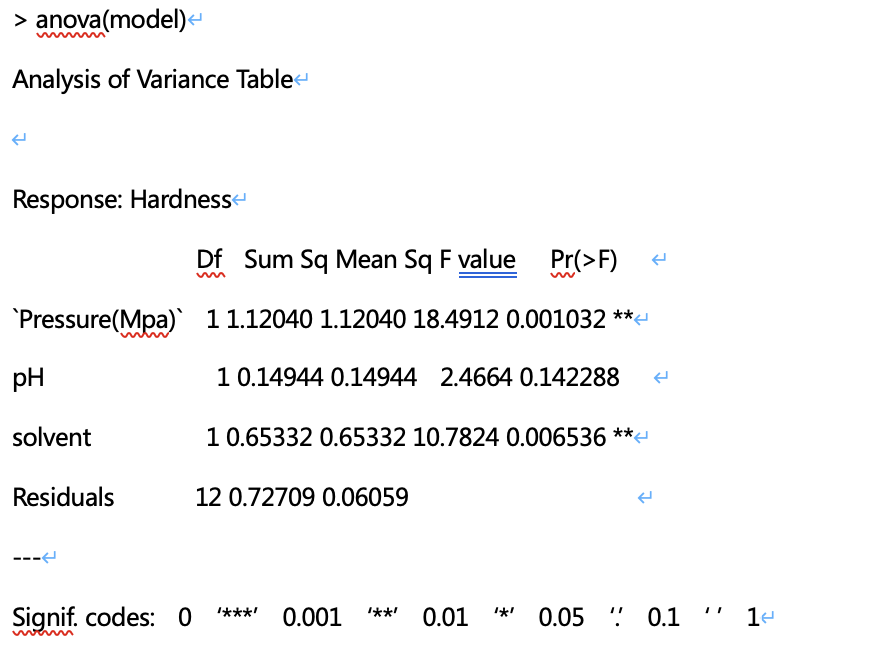 Solved Analysis of Variance Table Response: Hardness | Chegg.com
