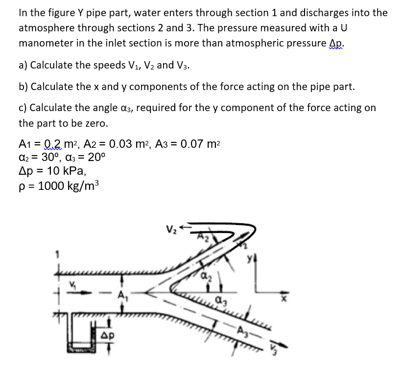 Solved In the figure Y pipe part, water enters through | Chegg.com