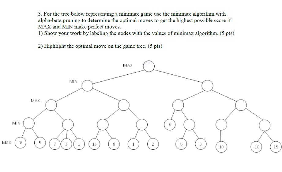Solved 3 For The Tree Below Representing A Minimax Game Use