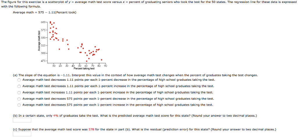 Solved The figure for this exercise is a scatterplot of y | Chegg.com