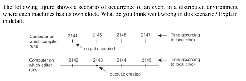 Solved The following figure shows a scenario of occurrence | Chegg.com