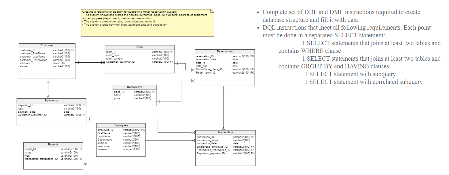 Solved Sql After Creating Diagrams Ive Generated To 