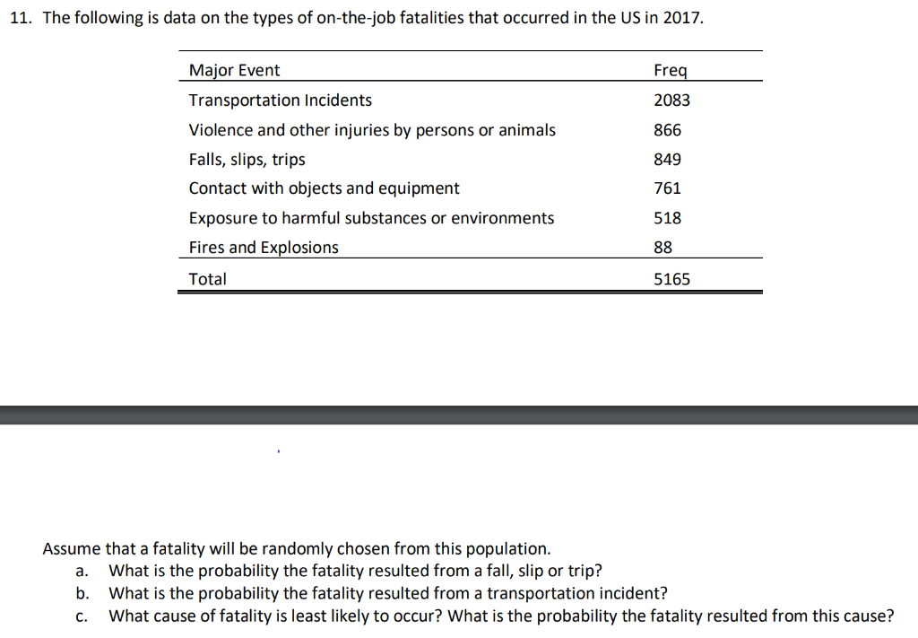 Solved 11. The following is data on the types of on-the-job | Chegg.com