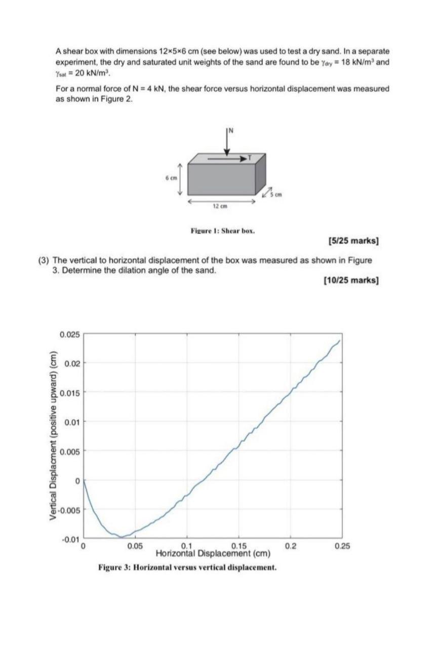 Solved A shear box with dimensions 12*5x6 cm (see below) was | Chegg.com