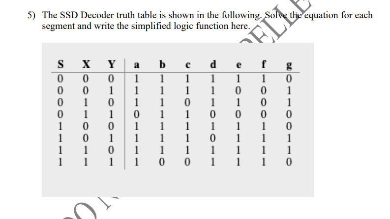 Solved 5) The SSD Decoder truth table is shown in the | Chegg.com