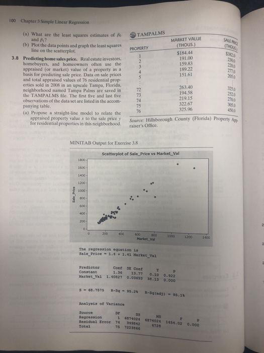 Solved 100 Chapter 3 Simple Linear Regression STAMPALMS SALE | Chegg.com