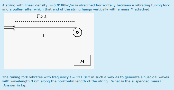 Solved A string with linear density-0.0188kg/m is stretched | Chegg.com