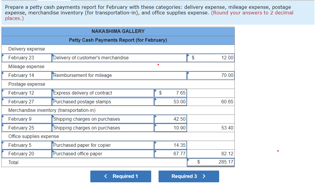 Solved Nakashima Gallery had the following petty cash | Chegg.com