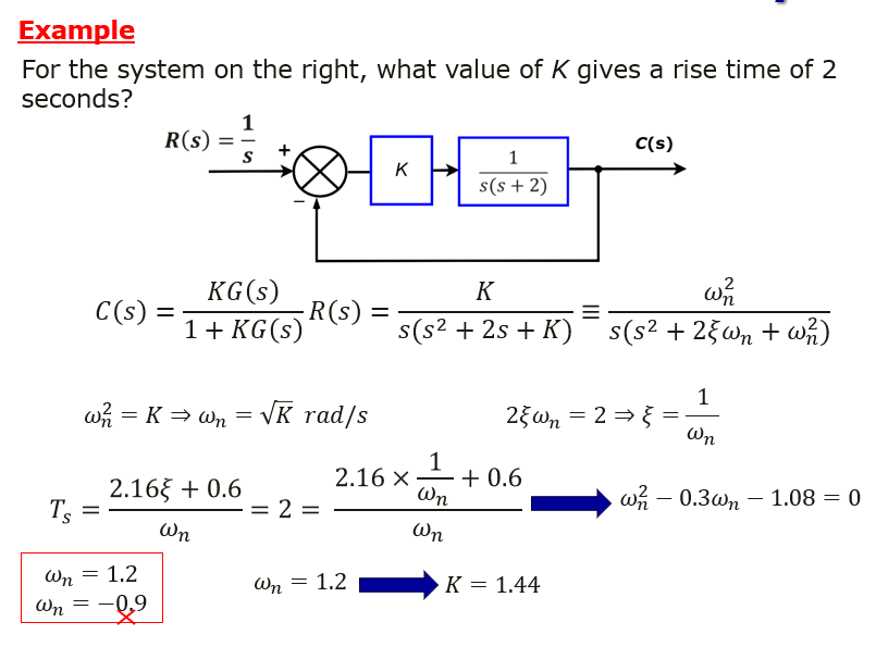 Solved Example For the system on the right, what value of K | Chegg.com