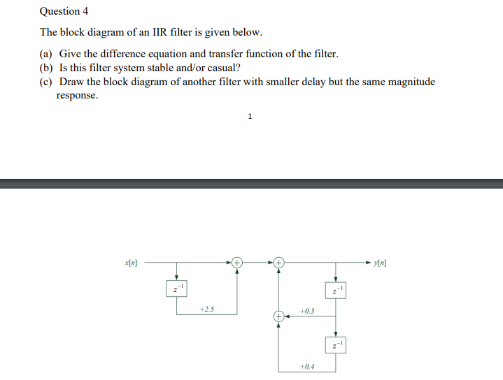 Solved The block diagram of an IIR filter is given below. | Chegg.com