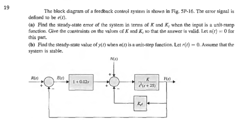 Solved 19 The block diagram of a feedback control system is | Chegg.com