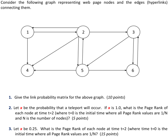 Consider the following graph representing web page | Chegg.com