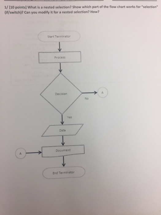 Solved 1/ [10 points] What is a nested selection? Show which | Chegg.com