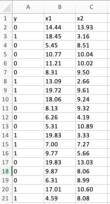 The accompanying data file contains 20 observations | Chegg.com