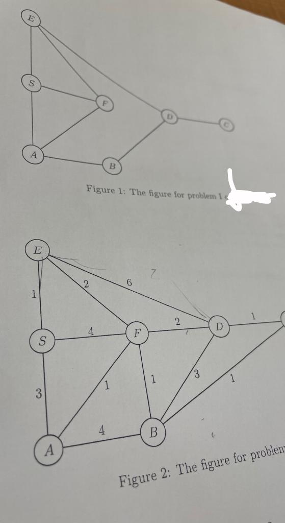 Solved 1. Ir BFS is executed on the graph given in Figure 1 | Chegg.com