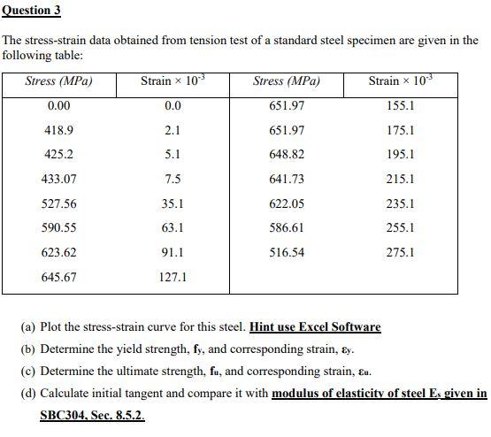 Solved Question 3 The stress-strain data obtained from | Chegg.com