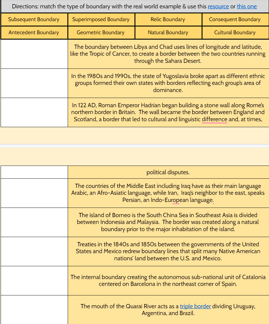 Solved Directions: match the type of boundary with the real | Chegg.com