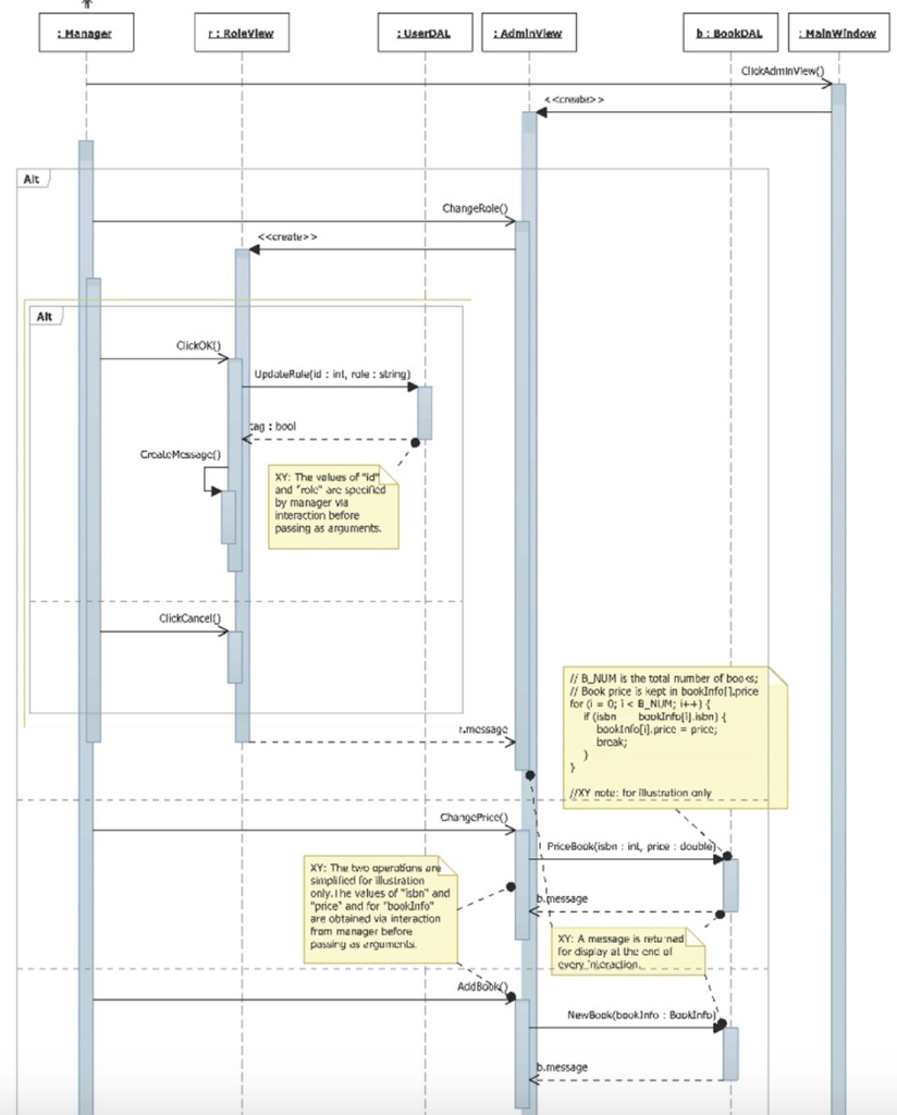 Solved Illustrated in the following is a sequence diagram | Chegg.com