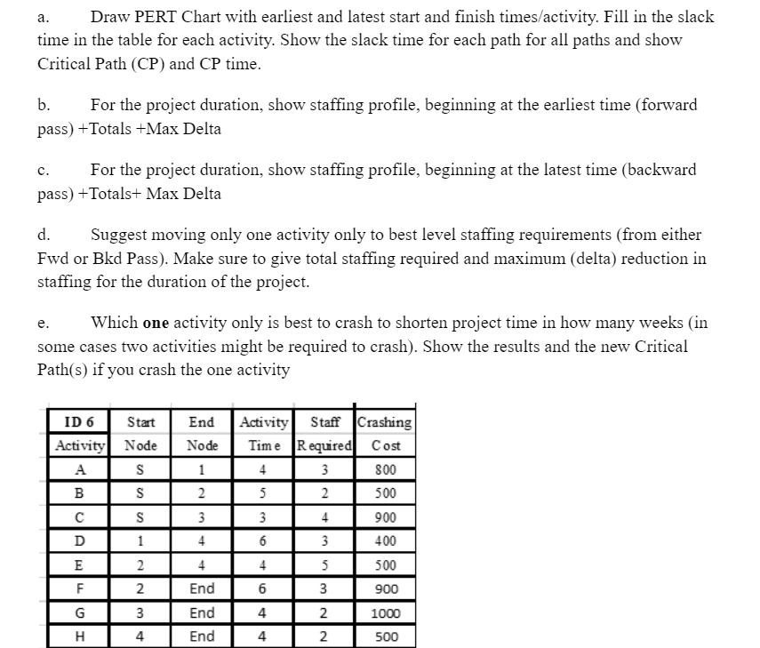 Solved a. Draw PERT Chart with earliest and latest start and | Chegg.com