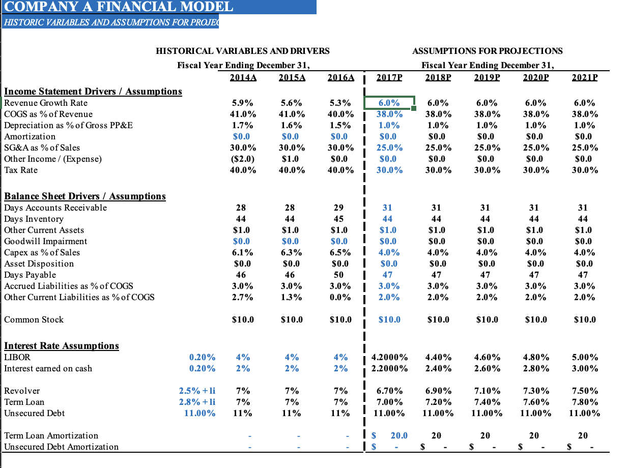 COMPANY A FINANCIAL MODELCOMPANY A FINANCIAL | Chegg.com