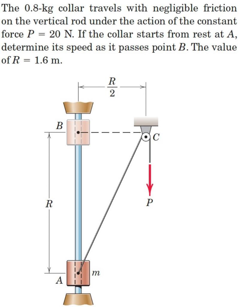 The 0.8-kg collar travels with negligible friction on | Chegg.com