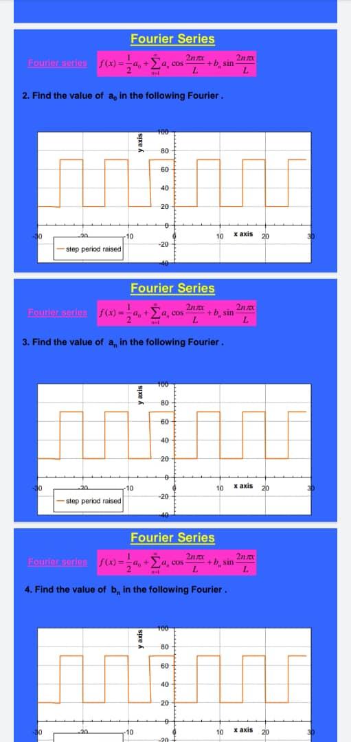Solved Fourier Series Fourier seriou =+,cos 2017 f(x) - 2.1 | Chegg.com