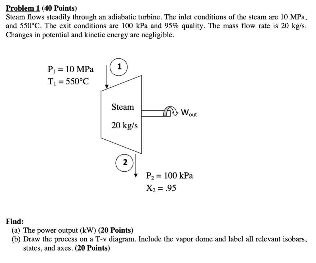 Solved Problem 1 (40 ﻿Points)Steam flows steadily through an | Chegg.com