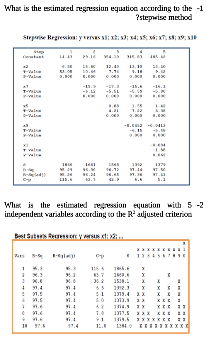 Solved Question 3: To determine the best subset of | Chegg.com