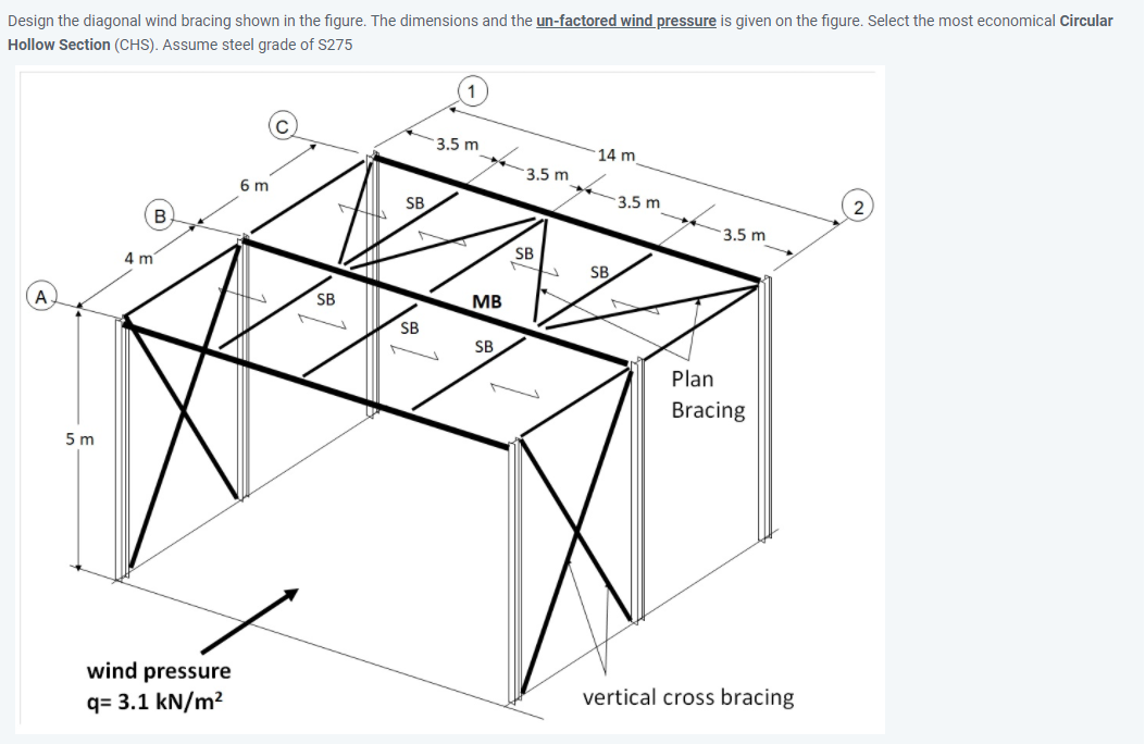 Design the diagonal wind bracing shown in the figure. | Chegg.com