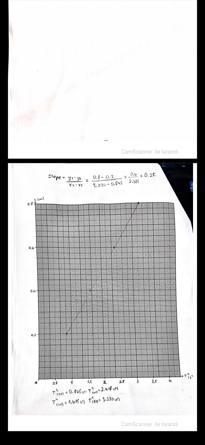Solved Hi i don't have graph sheet at home. Can you just | Chegg.com