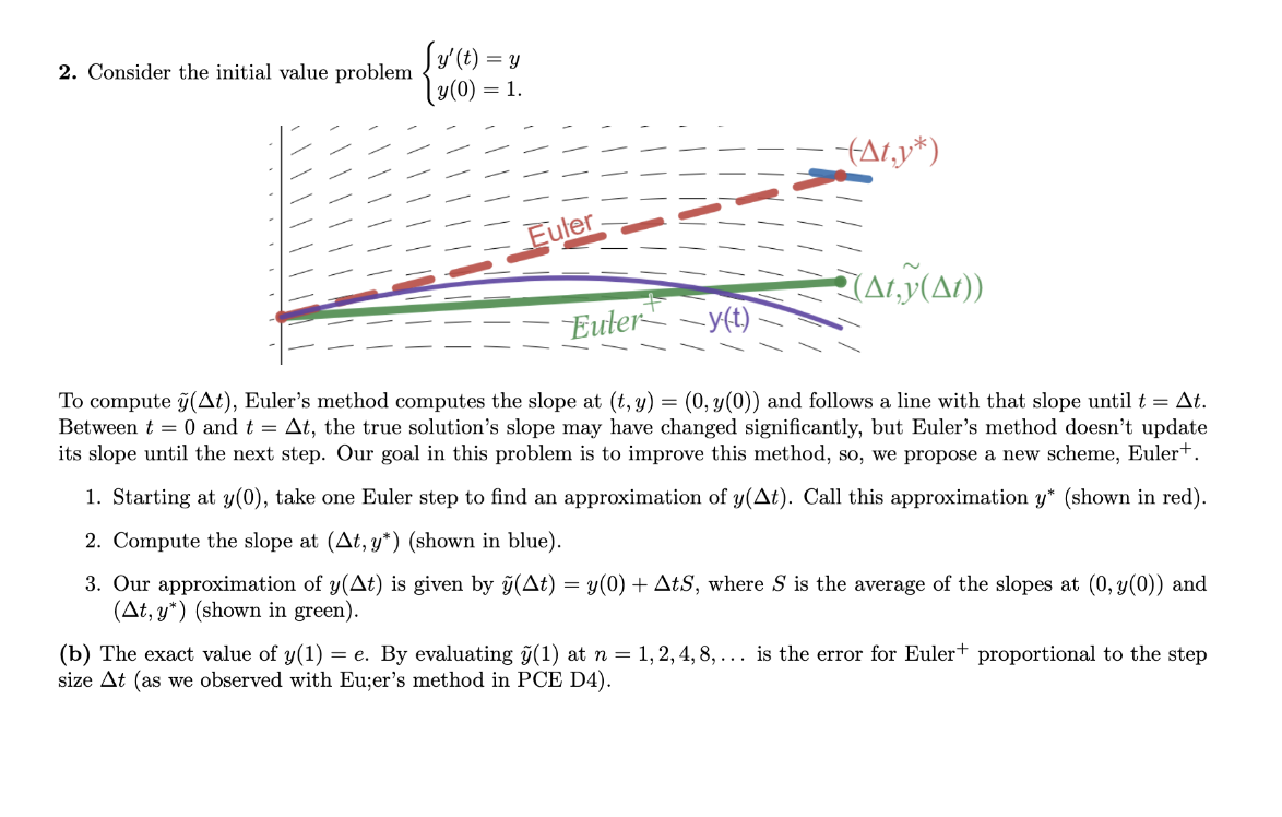 Solved 2. Consider the initial value problem {y′(t)=yy(0)=1 | Chegg.com