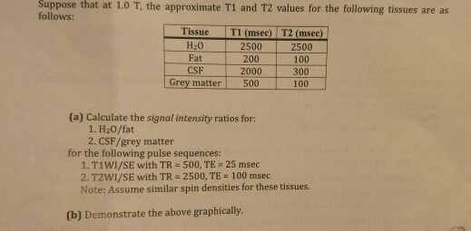 that at 1.0 T, the approximate T1 and T2 values for | Chegg.com
