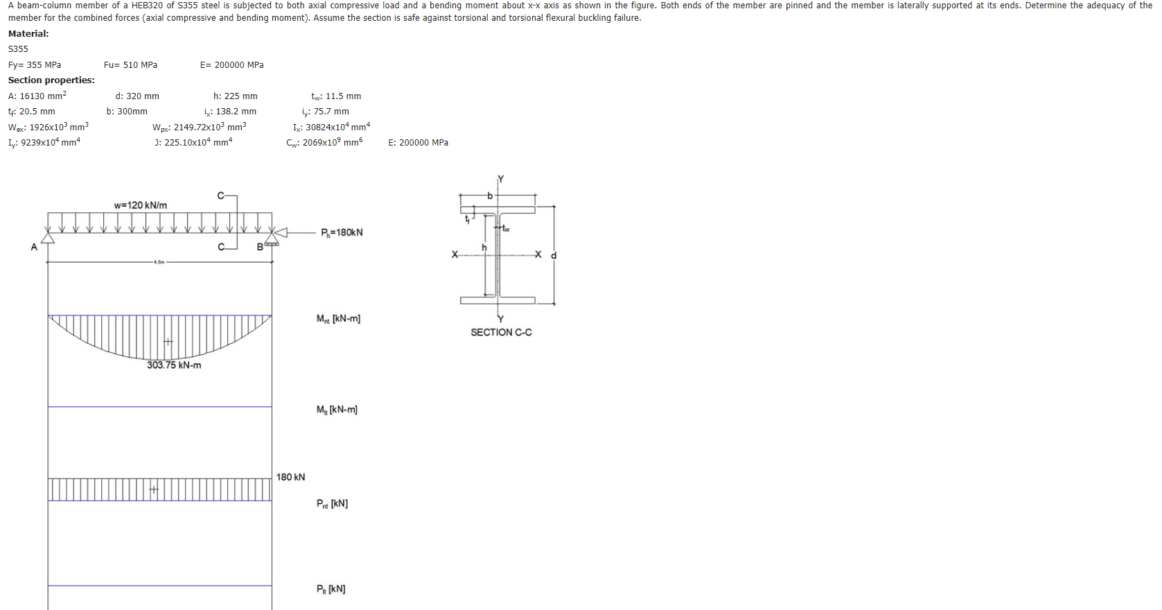 Solved member for the combined forces (axial compressive and | Chegg.com