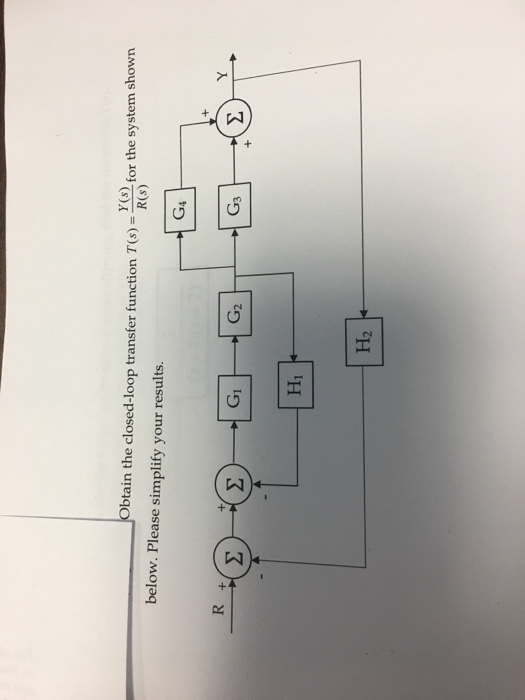 Solved Obtain the closed-loop transfer function T(s) = | Chegg.com
