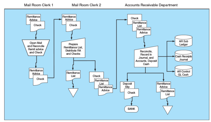 Refer to chart below to answer Problem 11. a. | Chegg.com