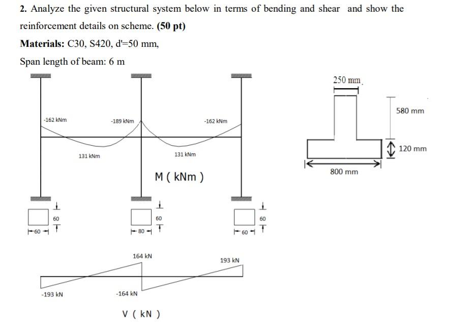 Solved 2. Analyze the given structural system below in terms | Chegg.com