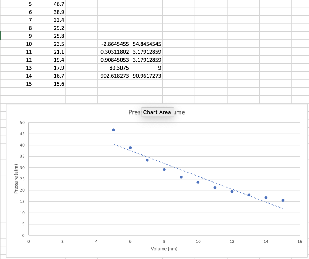 Solved Graphing the Pressure/Volume Results on EXCEL Use | Chegg.com