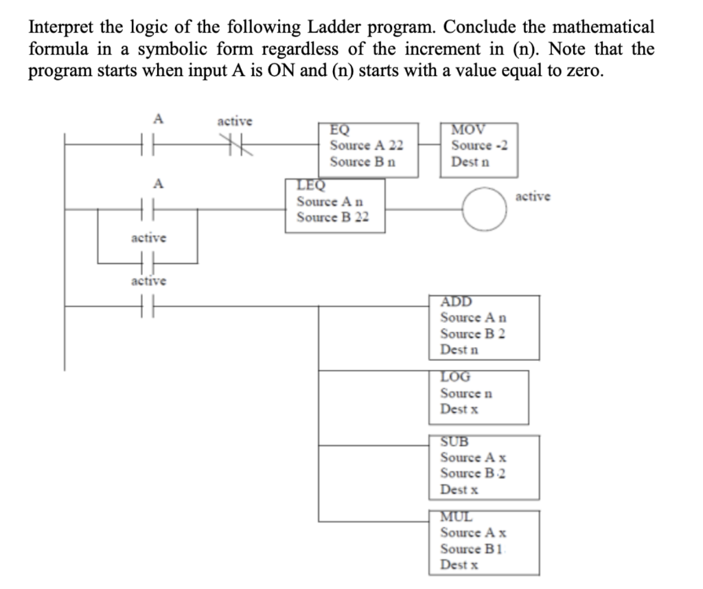 Solved Interpret the logic of the following Ladder program. | Chegg.com