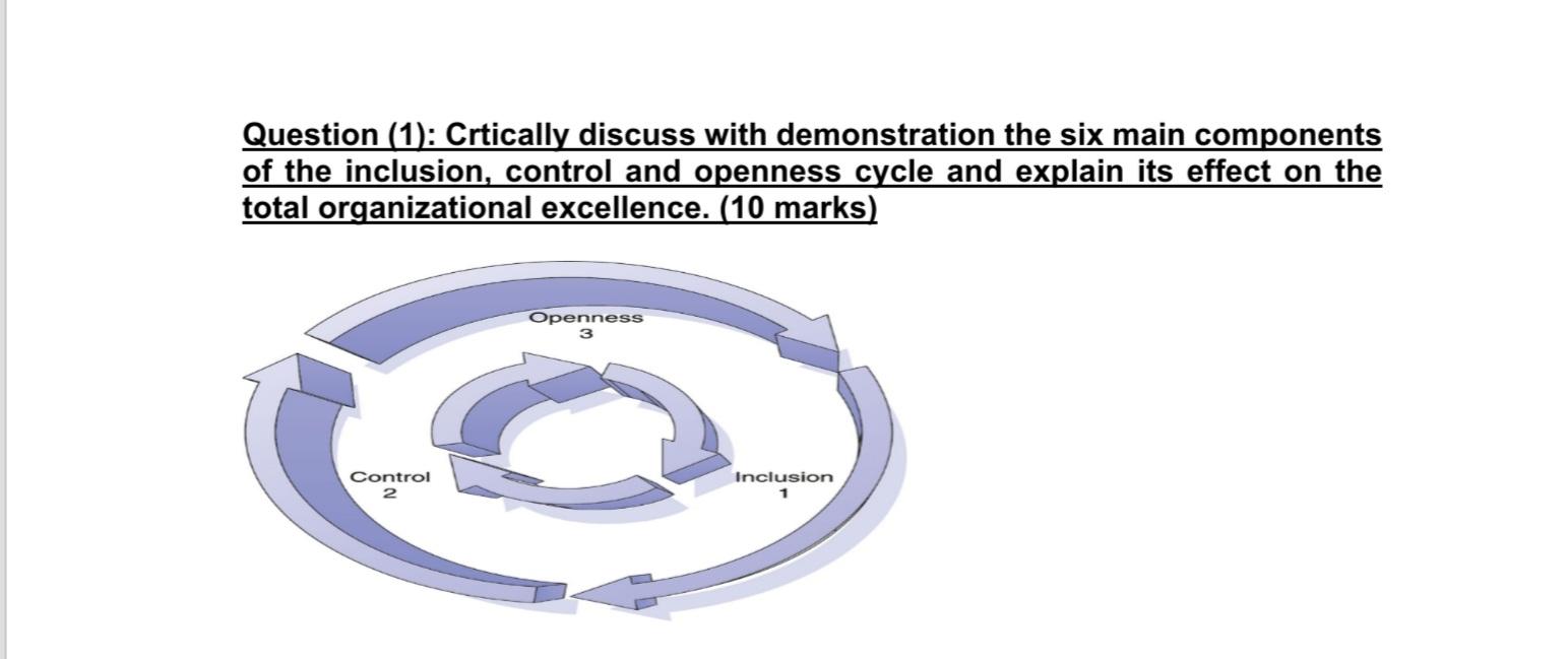 Solved Question (1): Crtically discuss with demonstration | Chegg.com