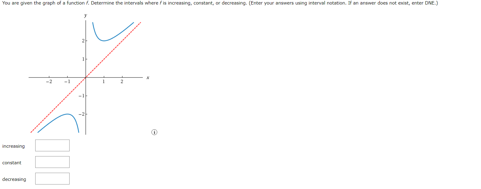 Solved You are given the graph of a function f. Determine | Chegg.com Solved You are given the graph of a function f. Determine | Chegg.com